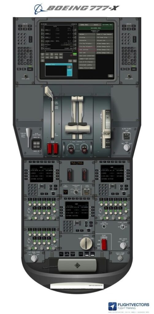 Pedestal Panel Boeing 777 – . Pilot Shop SA